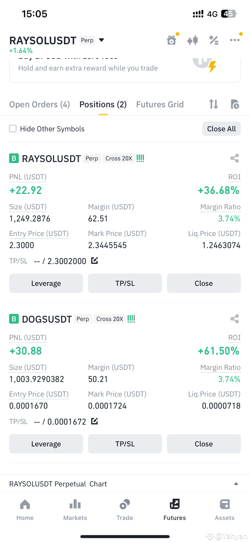 $RAY $DOGS fast get your entry limit for my entry price 🤩 | Yahyan on ...