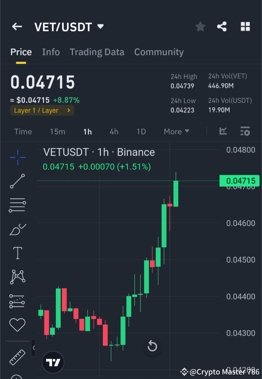 🚀🚀 $VET /USDT BOOST ALERT: BULLISH SURGE IN MOTION – ACT N | Crypto Master 786 on Binance Square