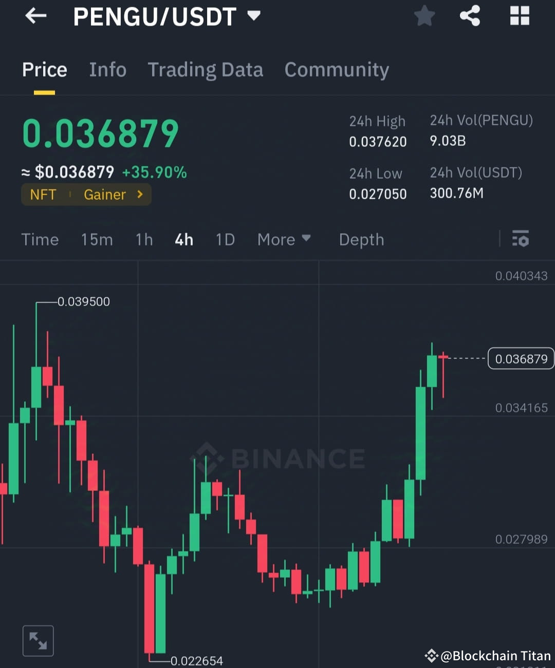 🚨 $PENGU /USDT BREAKOUT ALERT: Momentum Building – Next Big | Blockchain Titan on Binance Square