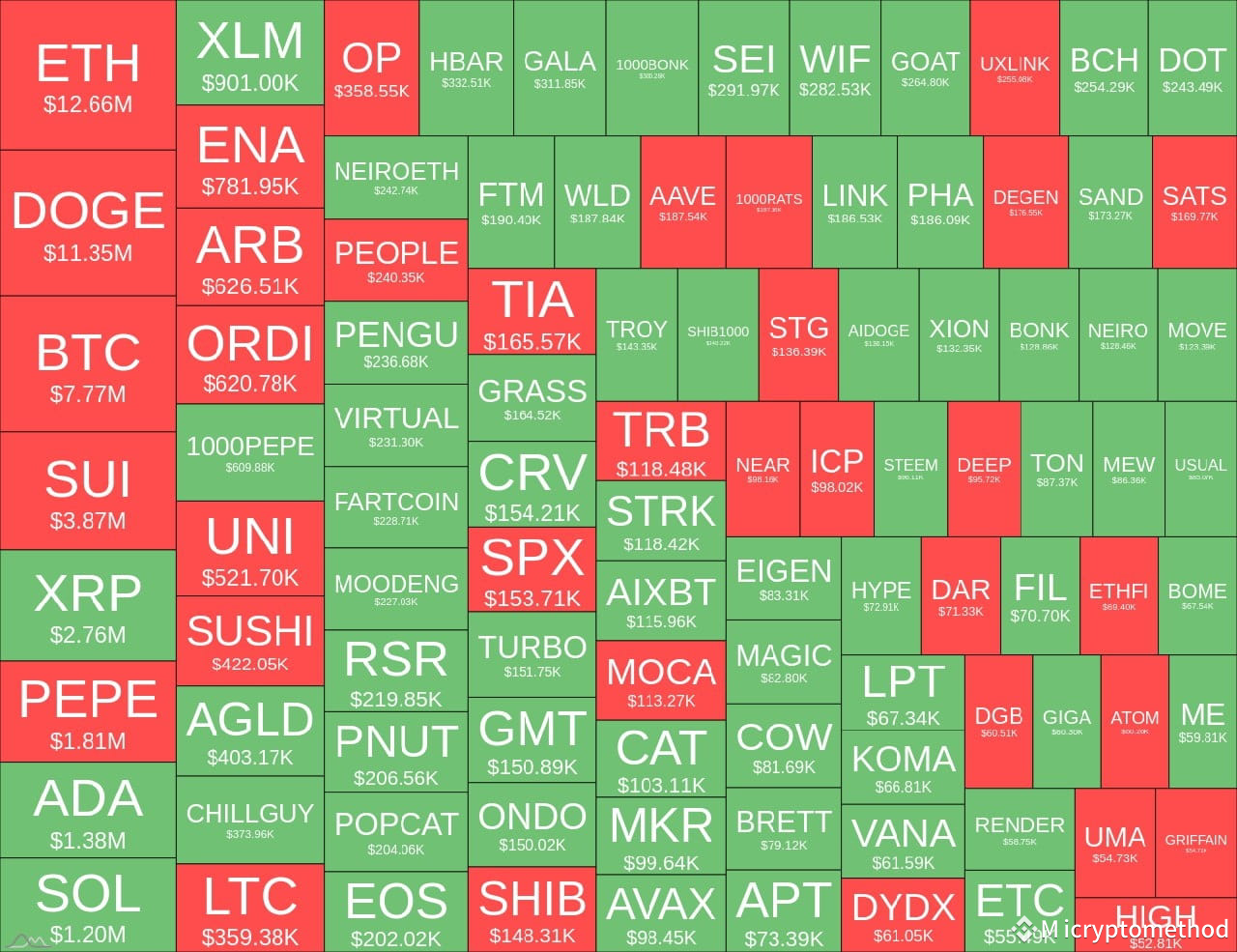 Trending Search on CG 🔥 1.) inSure DeFi ($SURE) | 656 2.) B ...