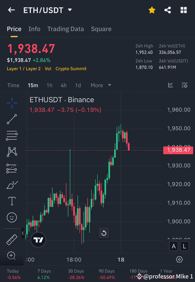 $ETH /USDT – Short Trade Opportunity! 🚨🔥 $ETH /USDT is tr | Professor Mike Official on Binance ...