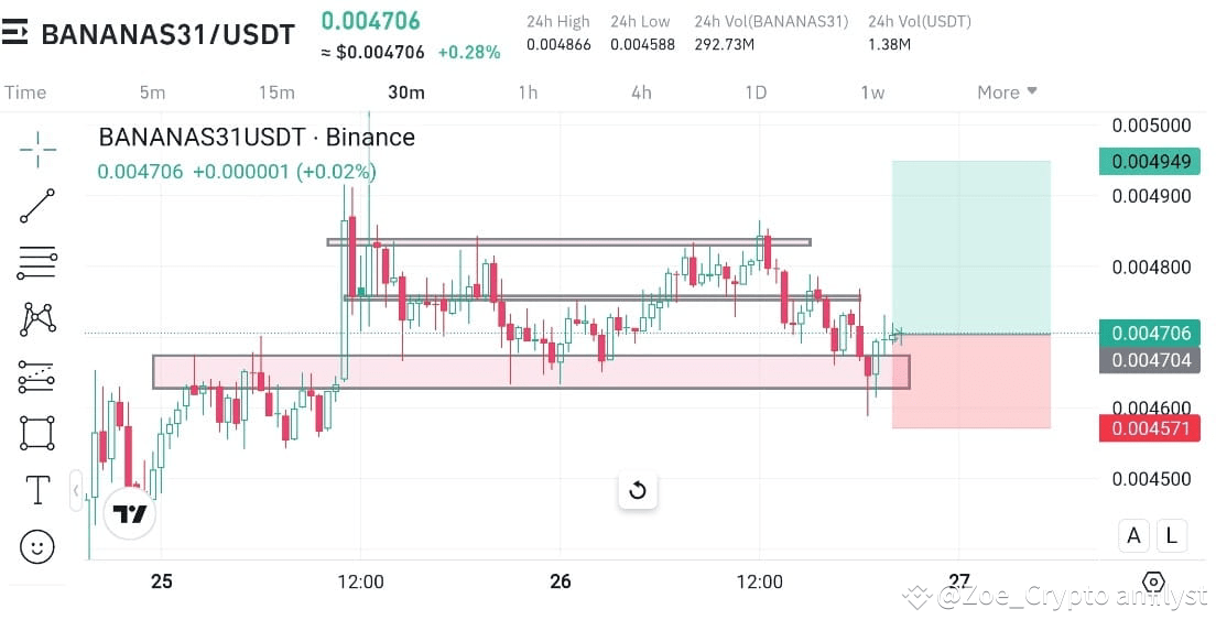 $BANANAS31 /USDT Bull run alert 🔥 💯 BULLISH REVERSAL SPOT | Zoe_Crypto analyst on Binance Square