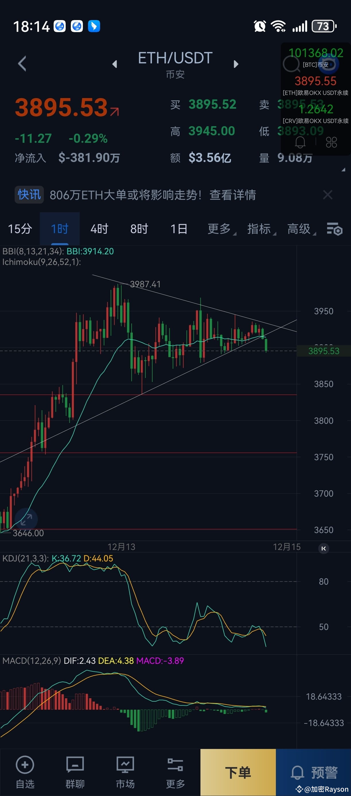 ETH short-term trading, trend reference | 加密Rayson瑞森 on Binance Square