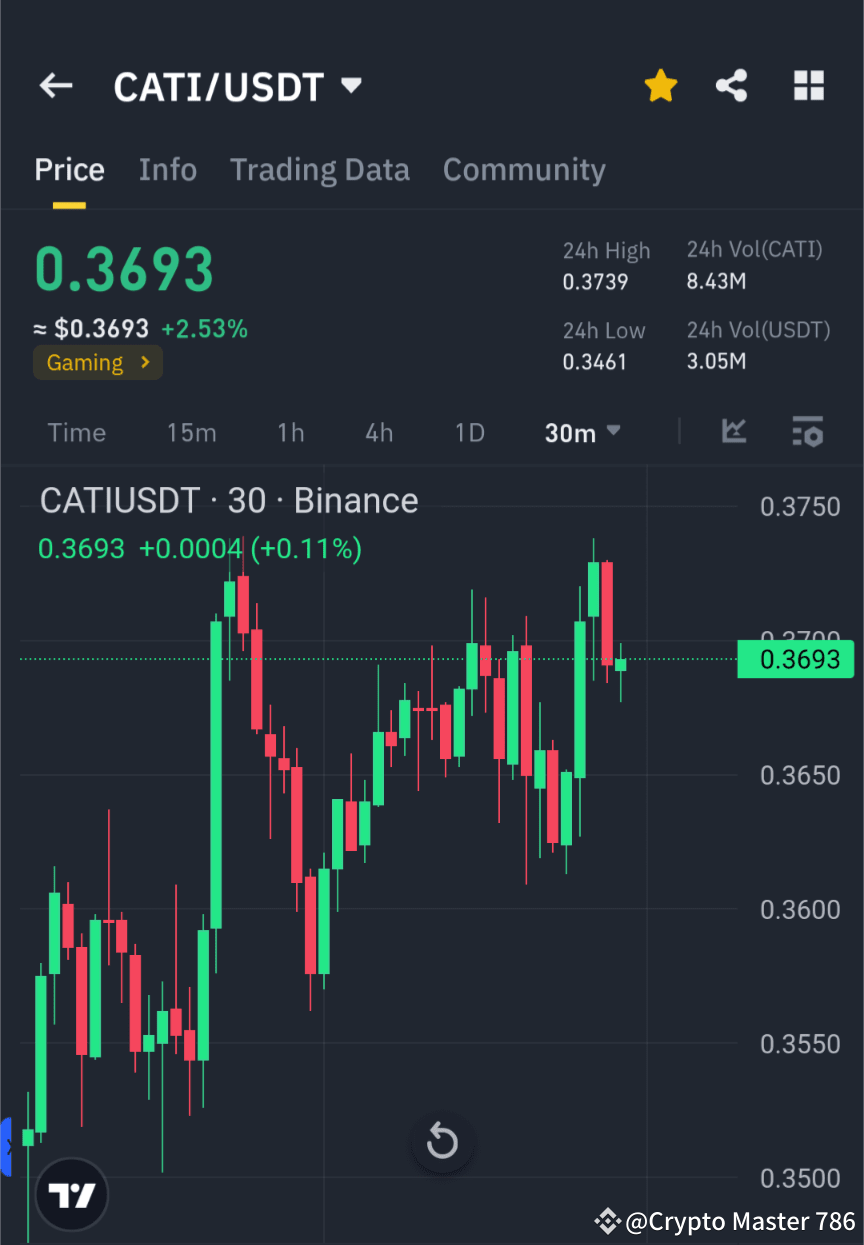 $CATI 🚀 CATI/USDT Technical Analysis – The Calm Before th | Crypto Master 786 on Binance Square
