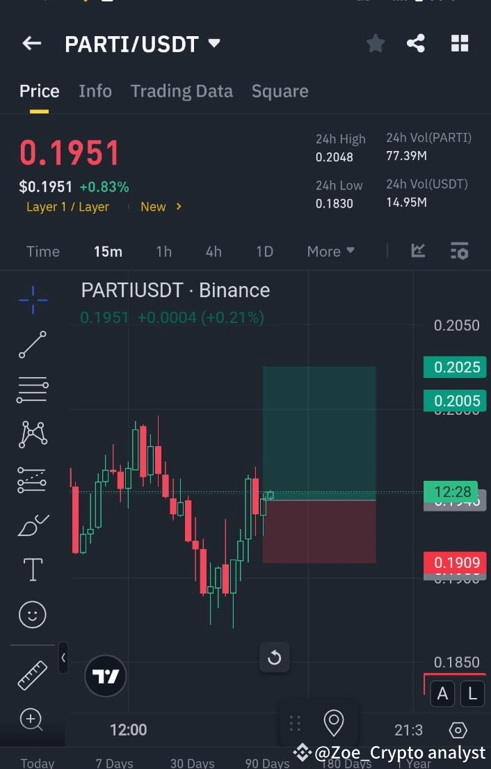 $PARTI /USDT Bull run alert 💯 🔥 BULLS GAINING STRENGTH – | Zoe_Crypto analyst on Binance Square