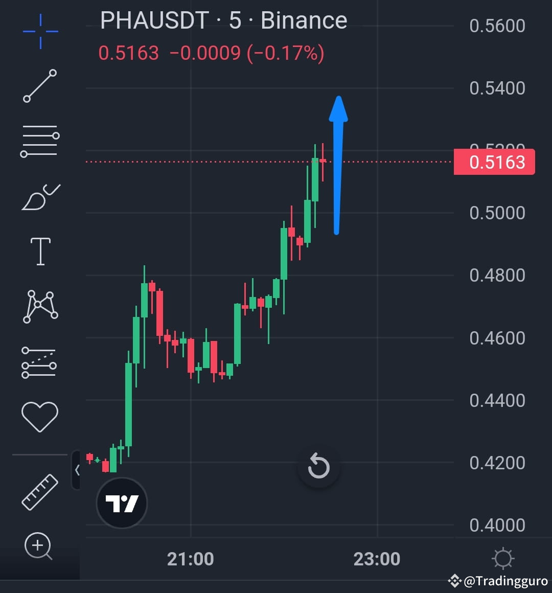 $PHA USDT Trading Signal - Bullish Momentum Entry: $0.51 - | Tradingguro on Binance Square