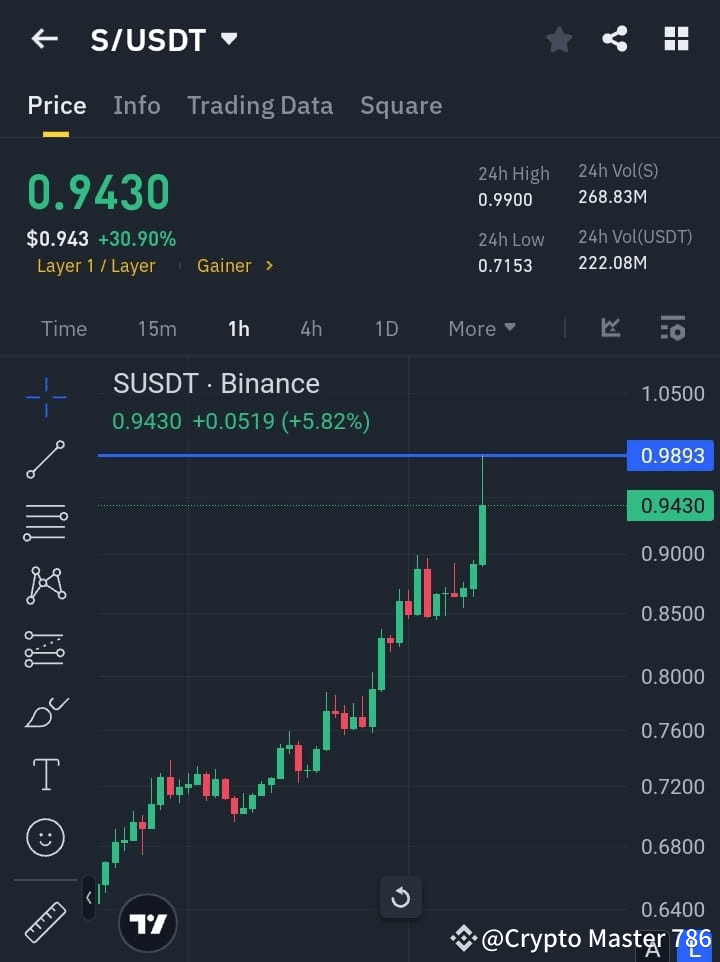 🚀 Another Massive Win! $S /USDT Signal Hits TP 🎯💯 Our $S | Crypto Master 786 on Binance Square