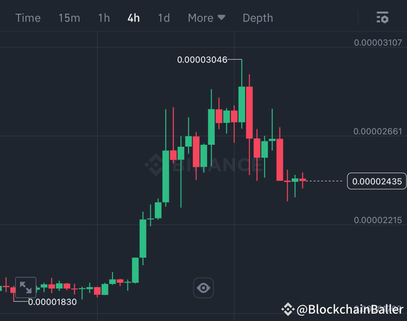 🚨 $SHIB /USDT Approaching Key Support – Will the Bulls Defe | BlockchainBaller on Binance Square