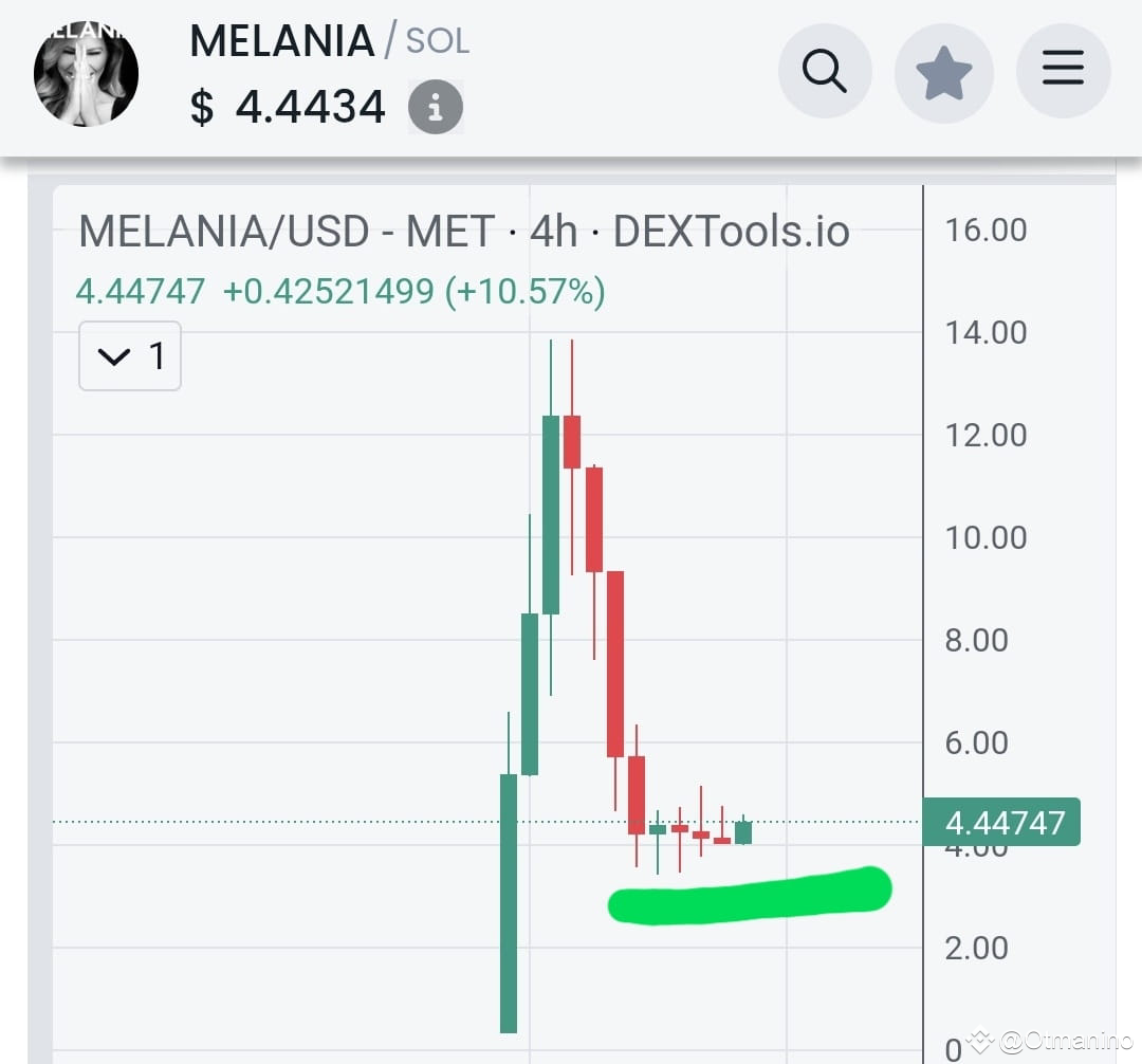 🔥 For Donald Trump's wife coin, after the sharp rise and sh | otmanino ...