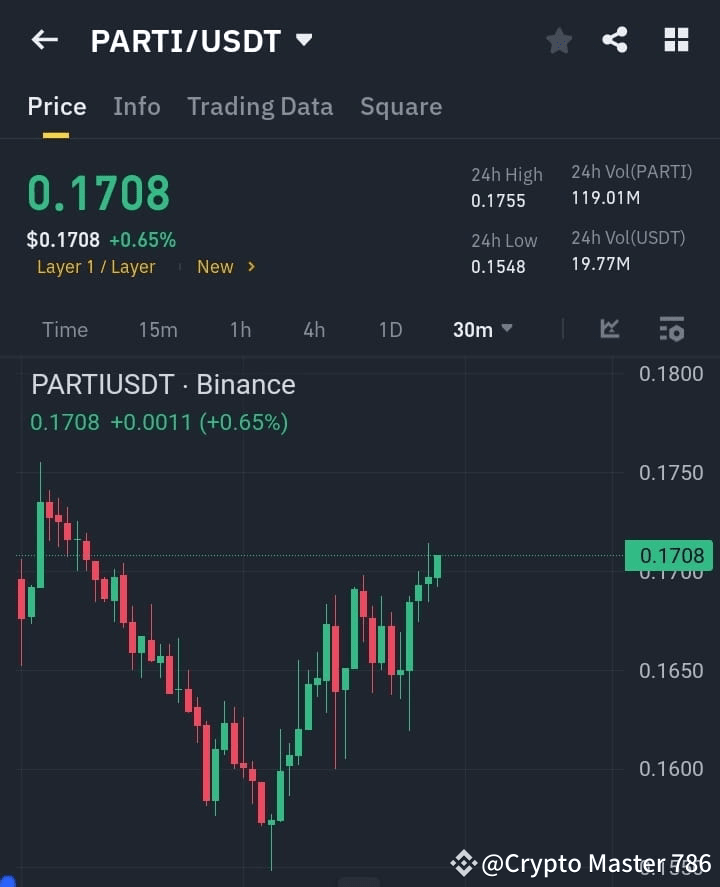 🚀 $PARTI /USDT – Warming Up for a Breakout Move! 🔥 Current | Crypto Master 786 on Binance Square