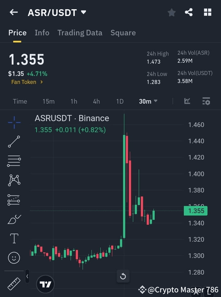 🚀 $ASR /USDT – Bull Run Alert! 📈 📌 Current Price: $1.355 | Crypto Master 786 on Binance Square