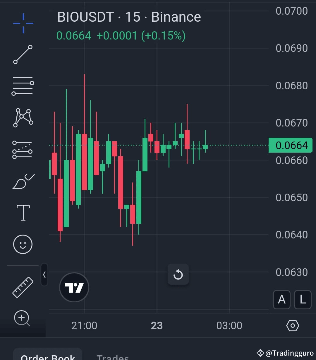 this $BIO /USDT 15m chart is showing signs of a tightening c | Tradingguro on Binance Square