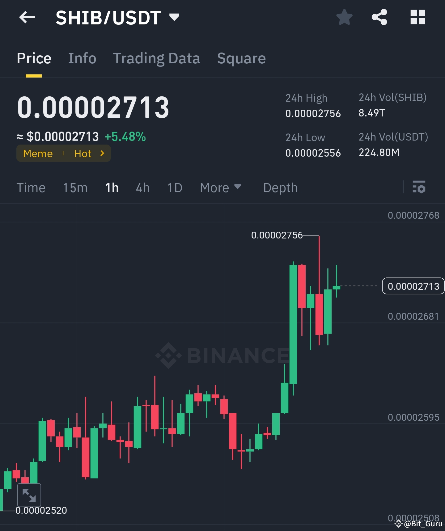 $SHIB IS RISING – PREDICTION CONFIRMED! As predicted, $S | Bit_Guru on ...