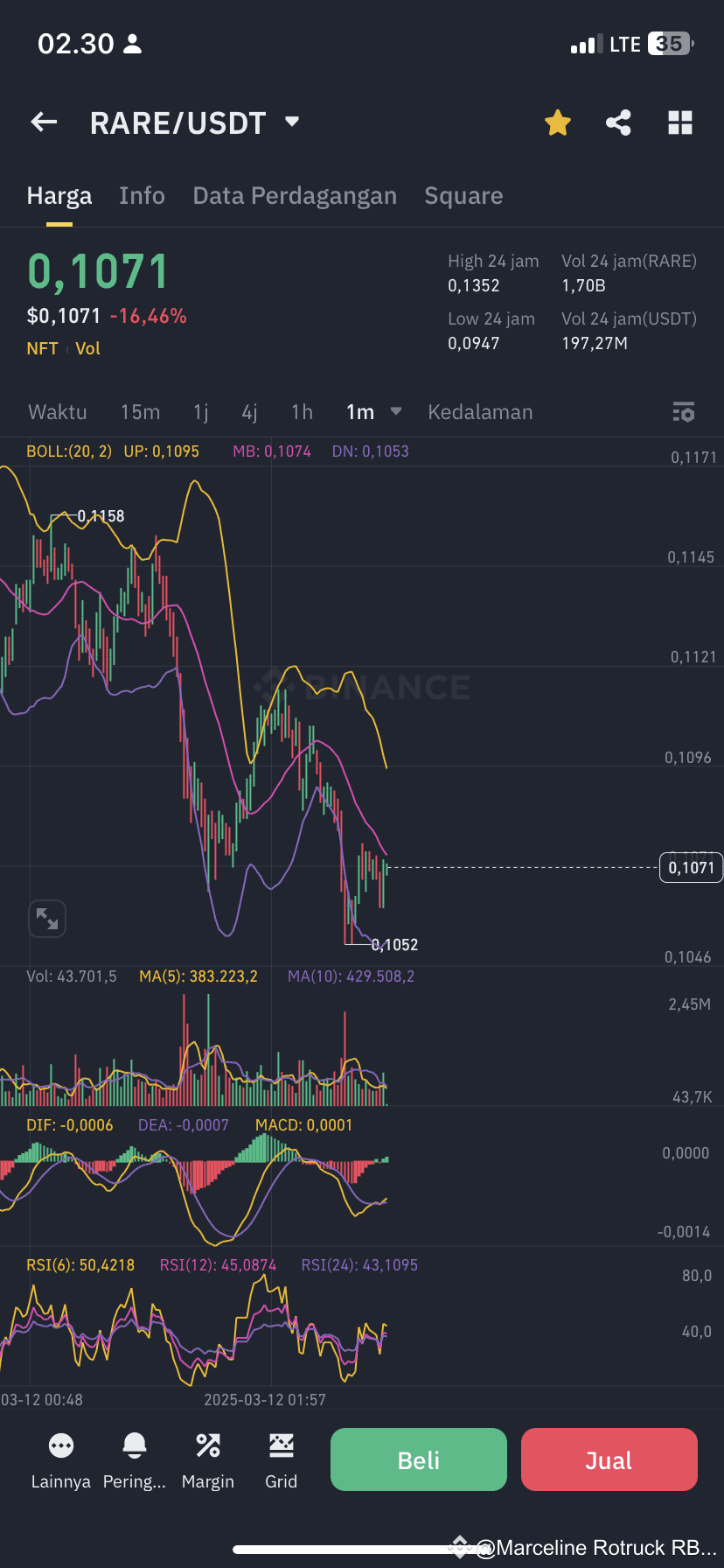 $RARE 🚀🚀🚀The Future Will Be Bright | muhammad rizkiawan on Binance Square