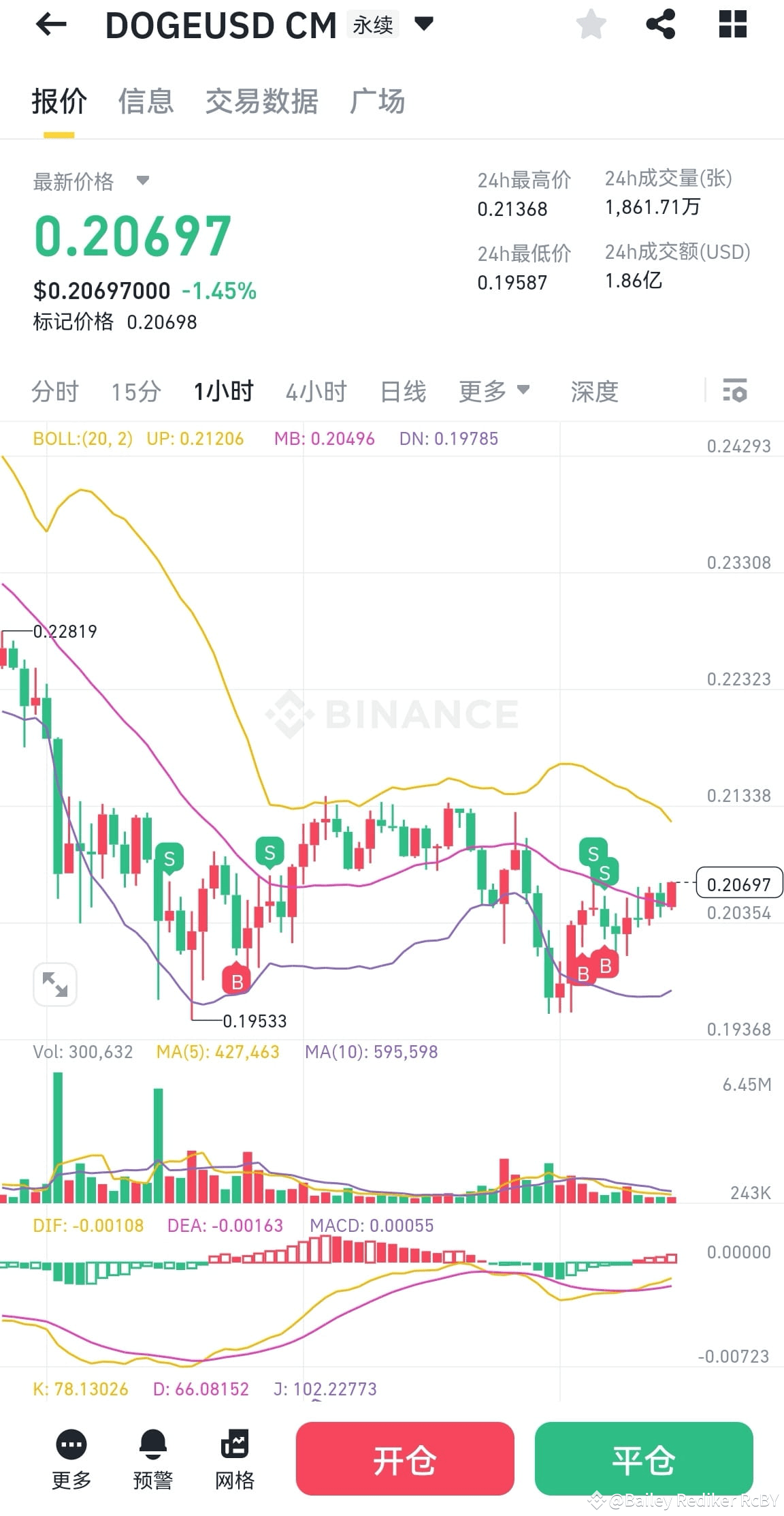 What about Bollinger, KDJ, MA? They are all used to deceive | 小李飞dollar ...