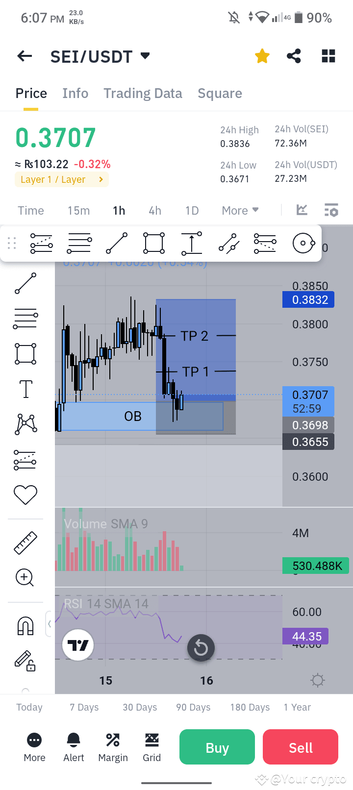 $SEI Trade now 📈 TP SL in picture Trade with your own prop | Your ...