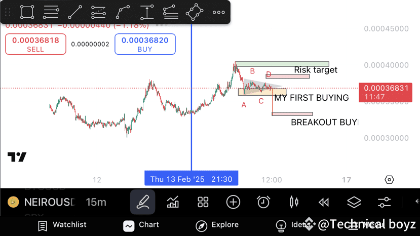 $NEIRO Check previous and today $NEIRO chart same move Its | Technical ...