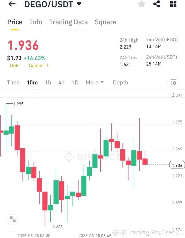 🚀 $DEGO /USDT – Bullish Momentum with Strong Gains! 🔥 | Trading Profiser 01 on Binance Square