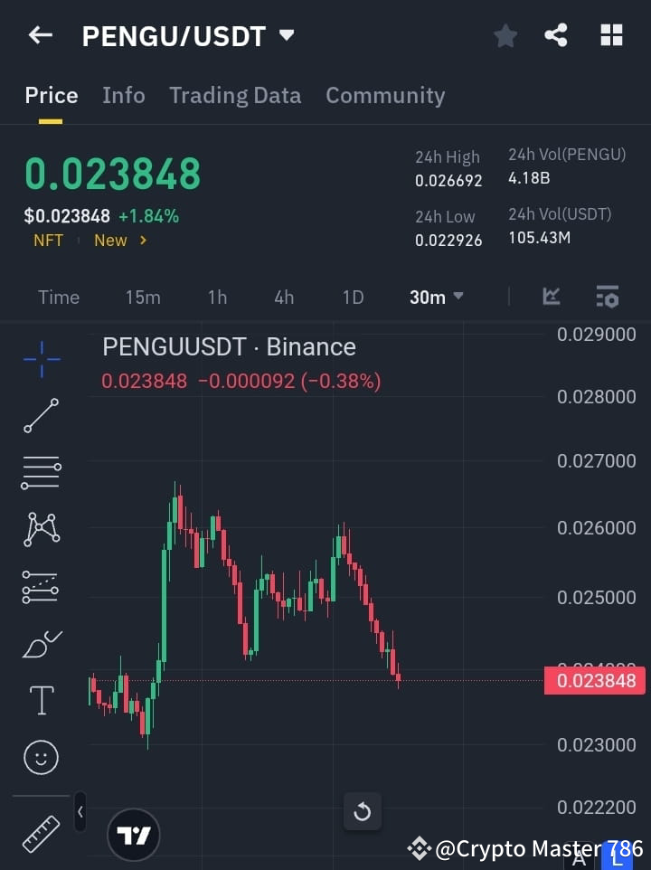 $PENGU /USDT Short Trade Signal! 🚨🔥 Current Price: $0.023 | Crypto Master 786 on Binance Square