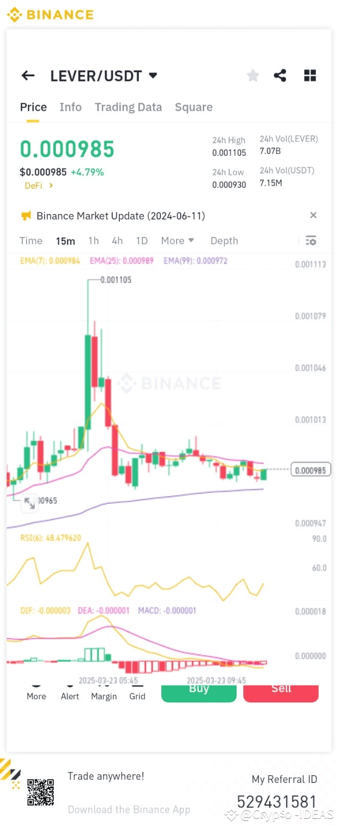 🔥LEVERUSDT💯 Based on the LEVER/USDT chart from Binance, h | Crypto -IDEAS on Binance Square