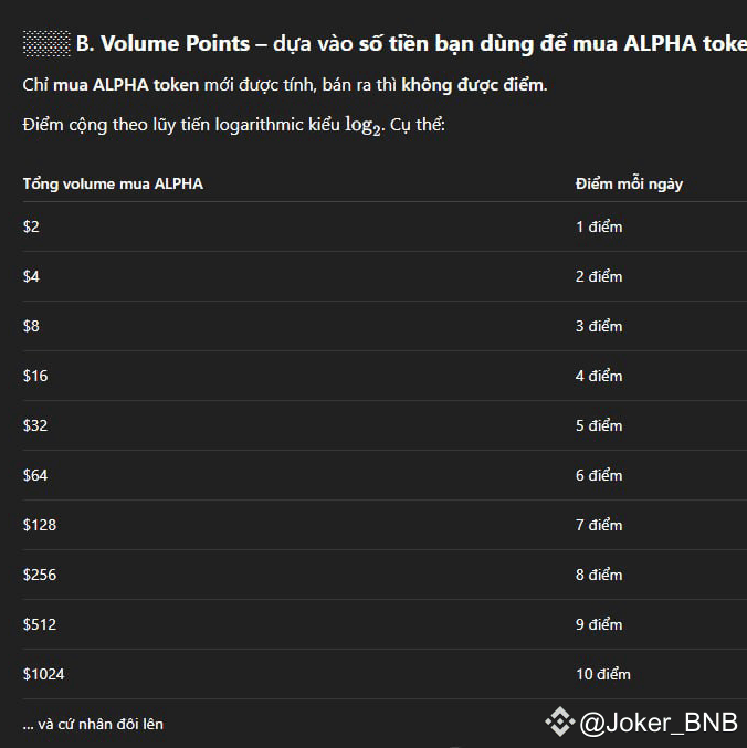 How to optimally earn Alpha points 2 TRADE SCENARIOS TO AC | Joker_BNB ...