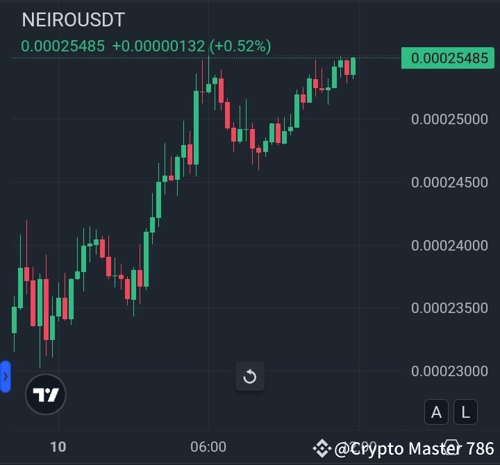 🚀 $NEIRO /USDT – Bull Run Confirmed! 🔥 📊 Current Price: | Crypto Master 786 on Binance Square