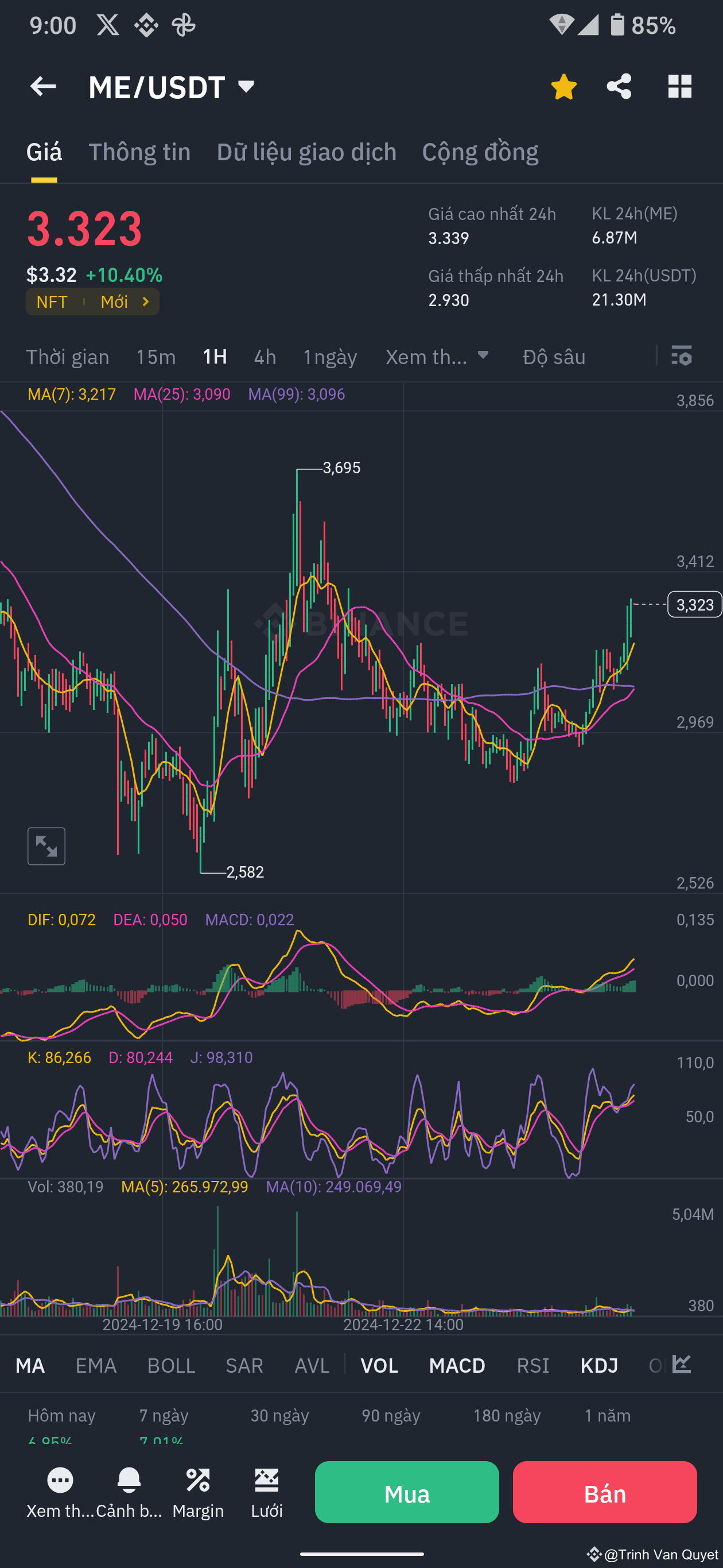 $ME Based on the current technical analysis of Magic Eden | Trinh Van Quyet on Binance Square