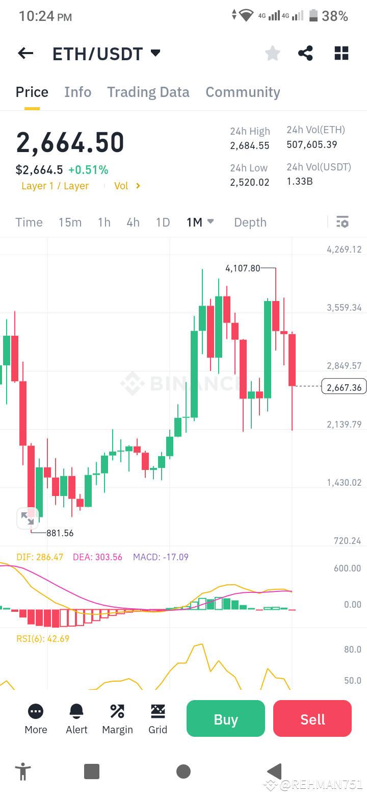 .Ethereum Shorts at All Time High! Ethereum ($ETH) short po | REHMAN751 ...