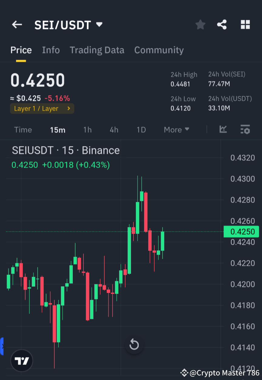$SEI 📊 SEI/USDT Technical Analysis: Opportunity Awaits 📊 | Crypto Master 786 on Binance Square