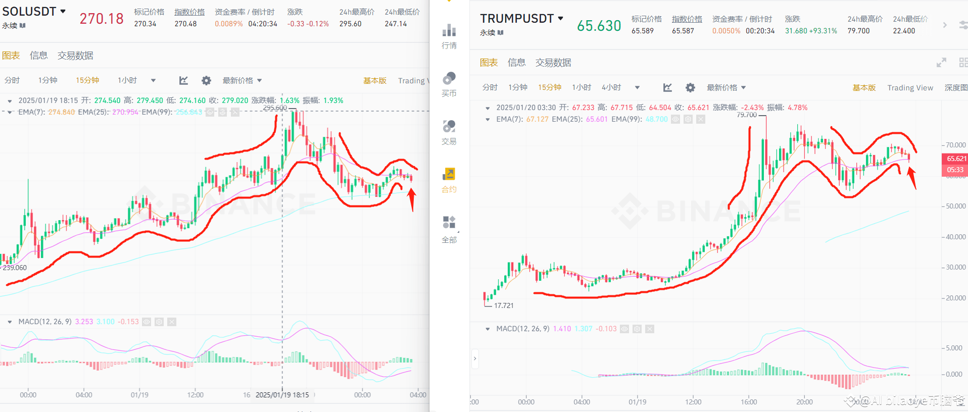 $TRUMP #sol#SOL创新高 The trends of Trump Coin and Solara are | AI bilaoye ...