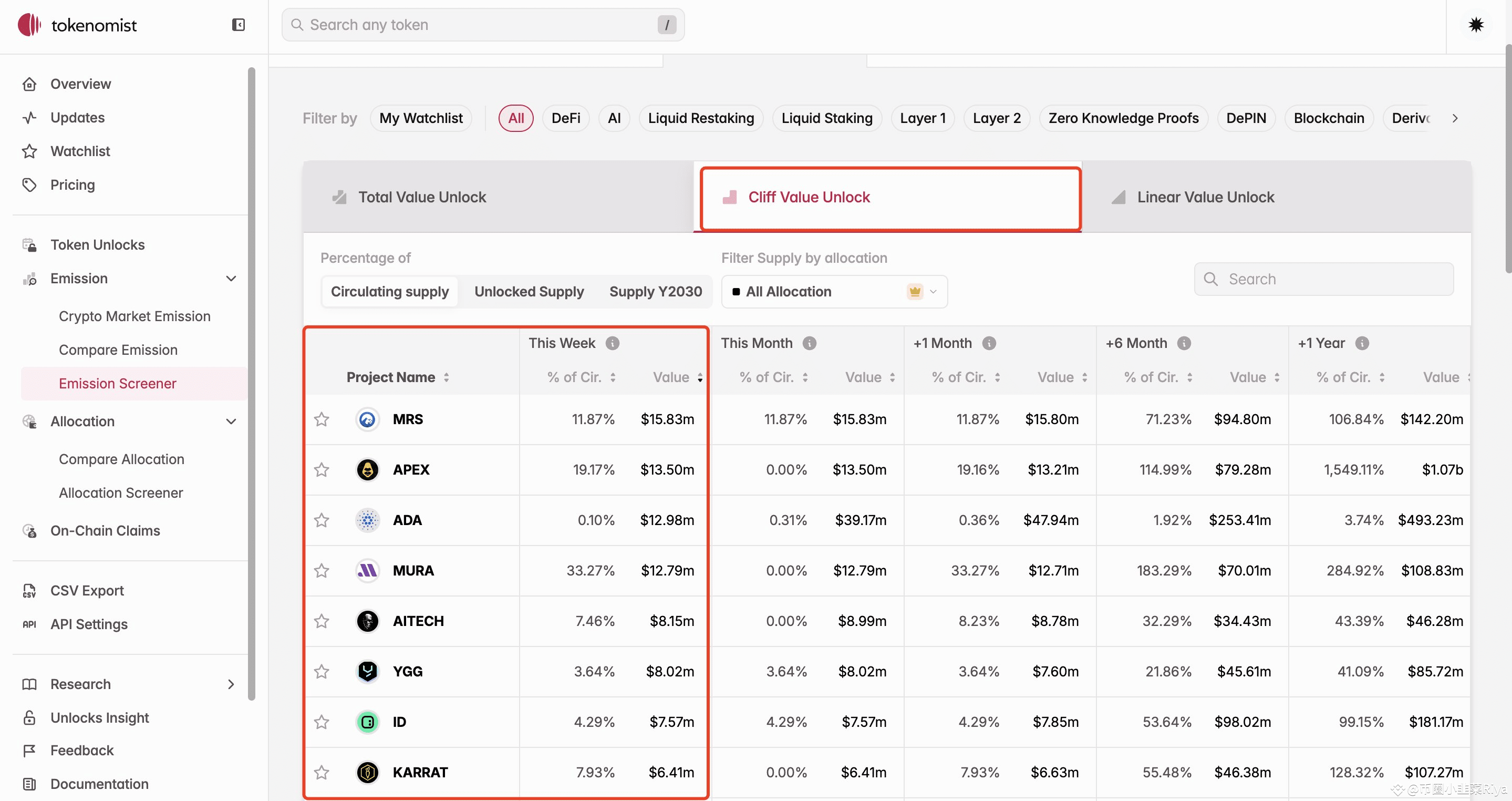 October 21st - New Week 🔷Single large amount unlocking in | 币圈小韭菜Riya ...