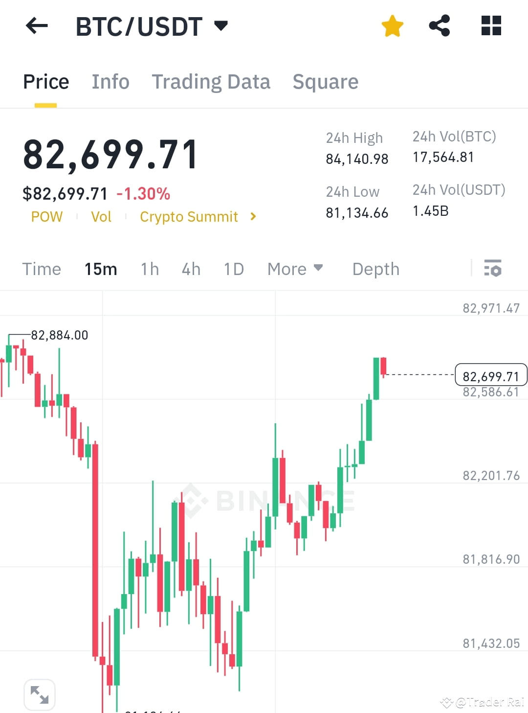 🚀 Bitcoin Market Update – The Bulls & Bears Are Battling! | Trader Rai on Binance Square