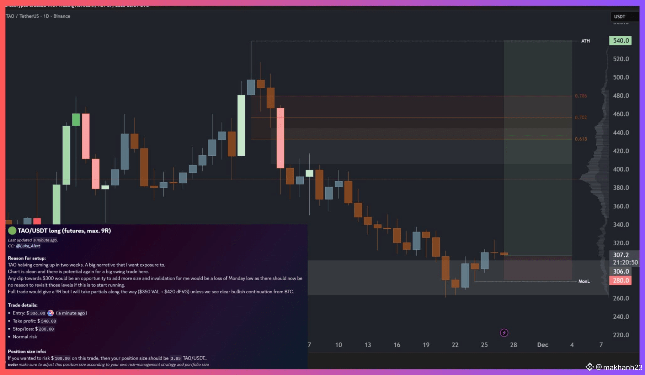 $TAO halving coming up in two weeks. A big narrative that | makhanh23 ...