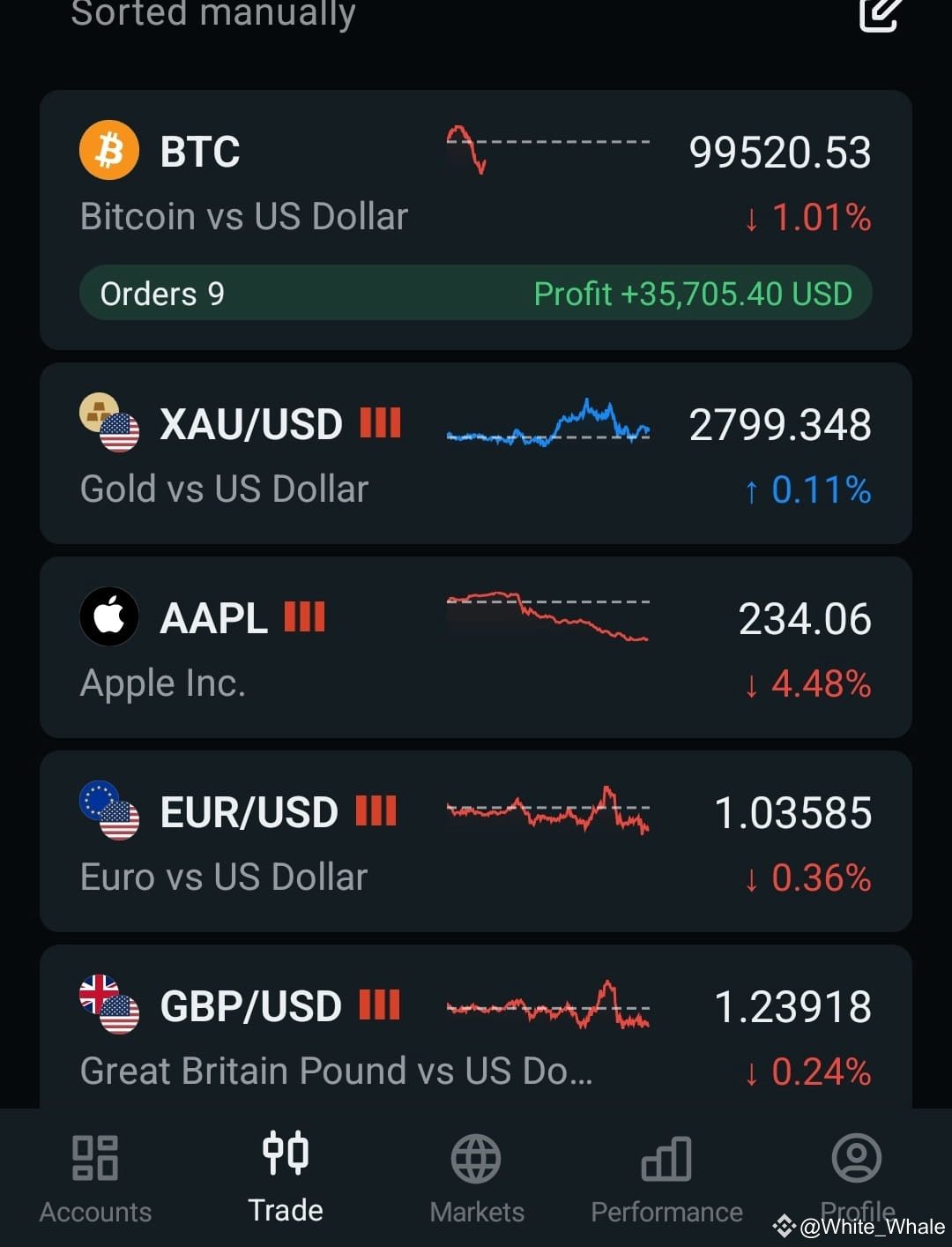 $BTC 35k THANKS for selling😘😘 | White_Whale on Binance Square