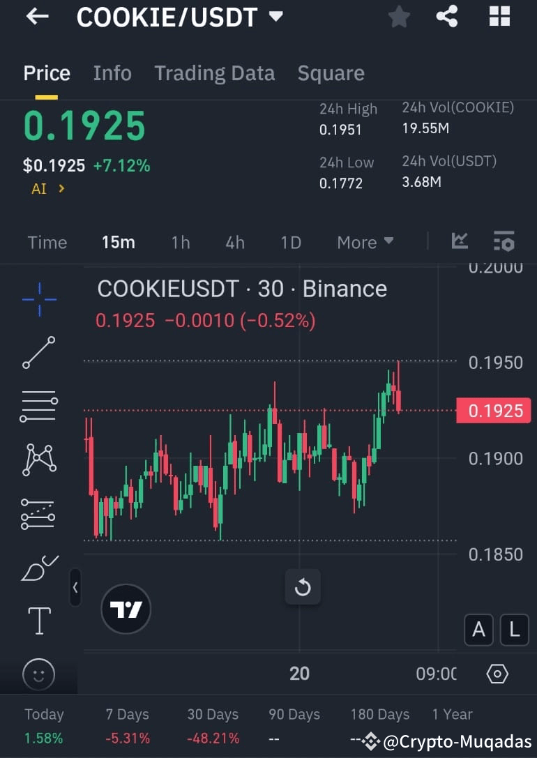 🔥 $COOKIE /USDT Short Trade Setup – High-Risk, High-Reward! | Crypto-Muqadas on Binance Square