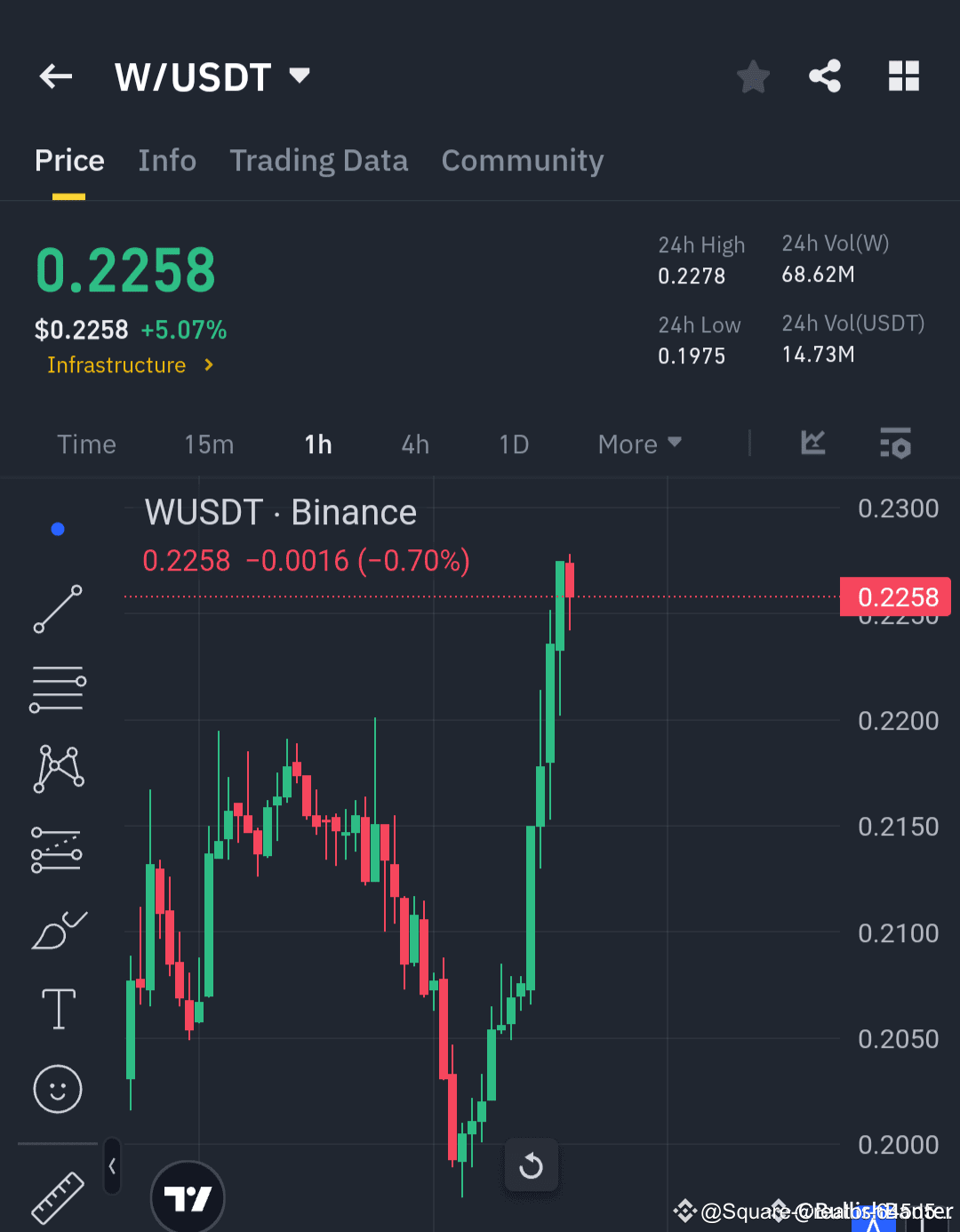 $W $w/USDT: Gearing up for an explosive breakout! $w/USDT | MURAD 777 on Binance Square
