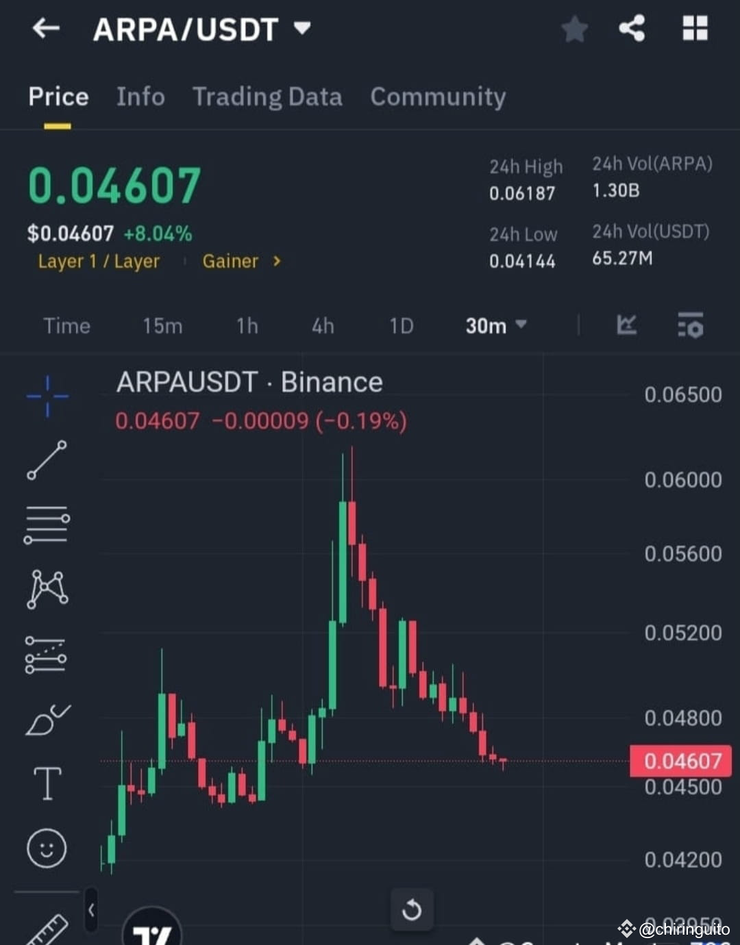 $ARPA /USDT Short Trade Setup 🔥💯 🔹 Current Price: $0.046 | chiringuito on Binance Square