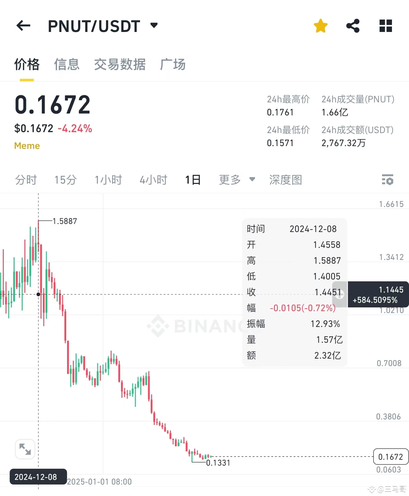 Squirrel Coin PUNT has returned to zero. I publicly announce | 三马哥 on ...