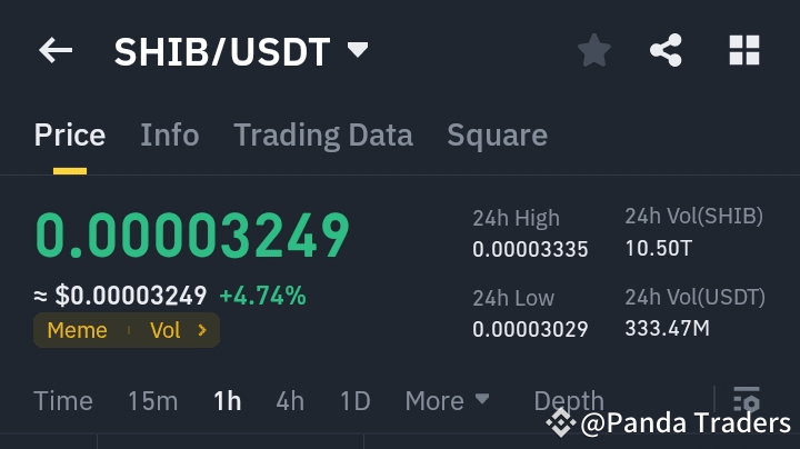 $SHIB /USDT Trading Signal: Ride the Momentum Wave! | Panda Traders on Binance Square