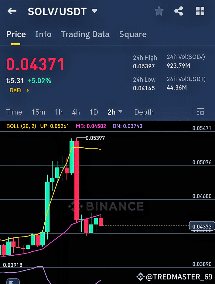 $SOLV 🚀 BIG SOLV PUMP ALERT! 🚀 💰 BUY SOLV NOW! 💰 🌏 Th | TREDMASTER_69 on Binance Square