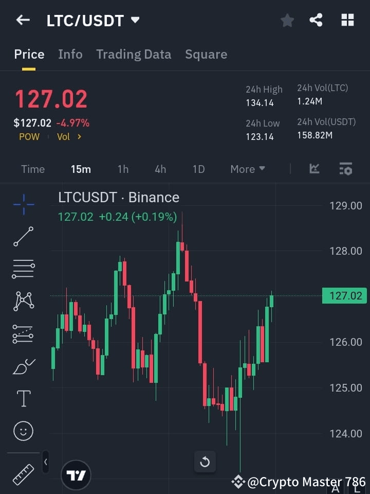 $LTC /USDT Bullish Momentum – In Progress!🔥 Ready For The N | Crypto Master 786 on Binance Square