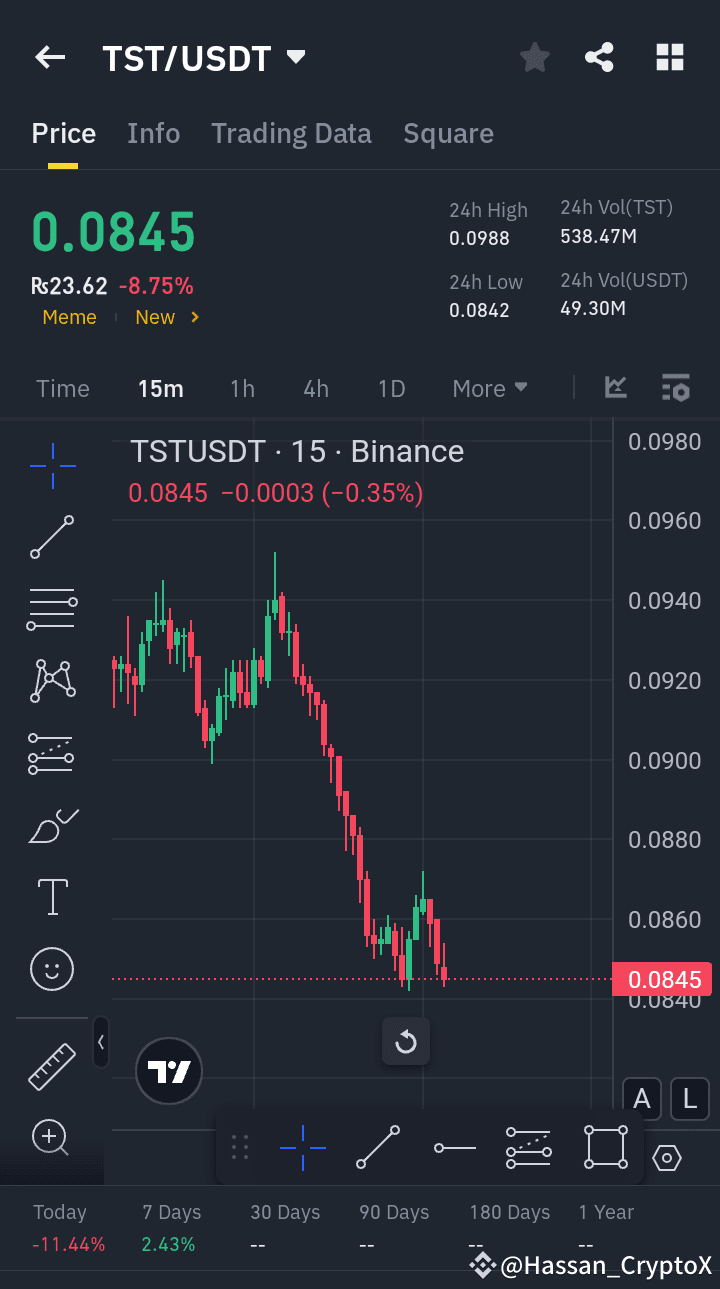 🚀 $TST COIN ON THE MOVE 📌 Current Price: $0.09183 (-0.9 | HX_Momentum ...