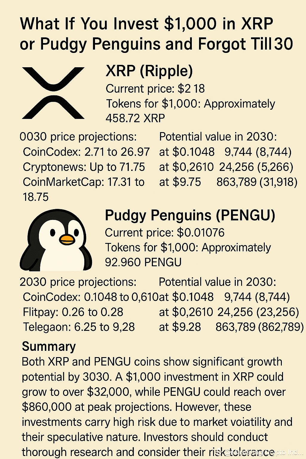 What If You Invested $1,000 in $XRP or $PENGU and Forgot | Mastering ...