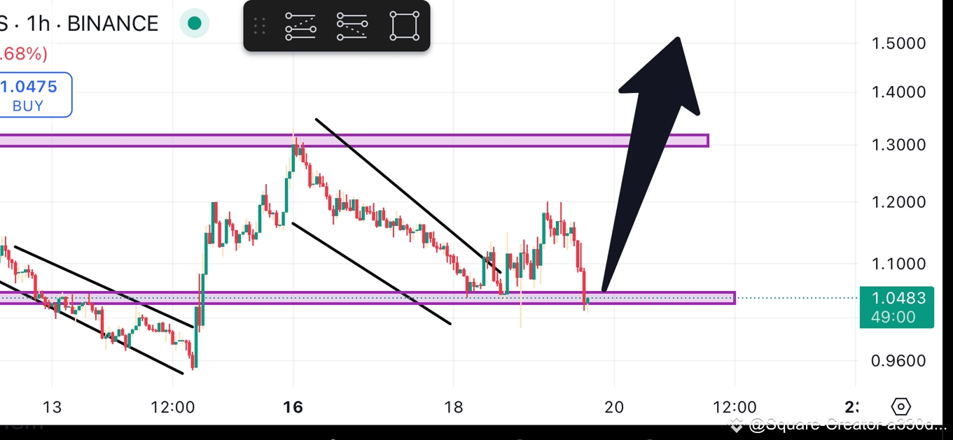 Now is the time to accumulate$ENA There is a strong possib | yasser ...