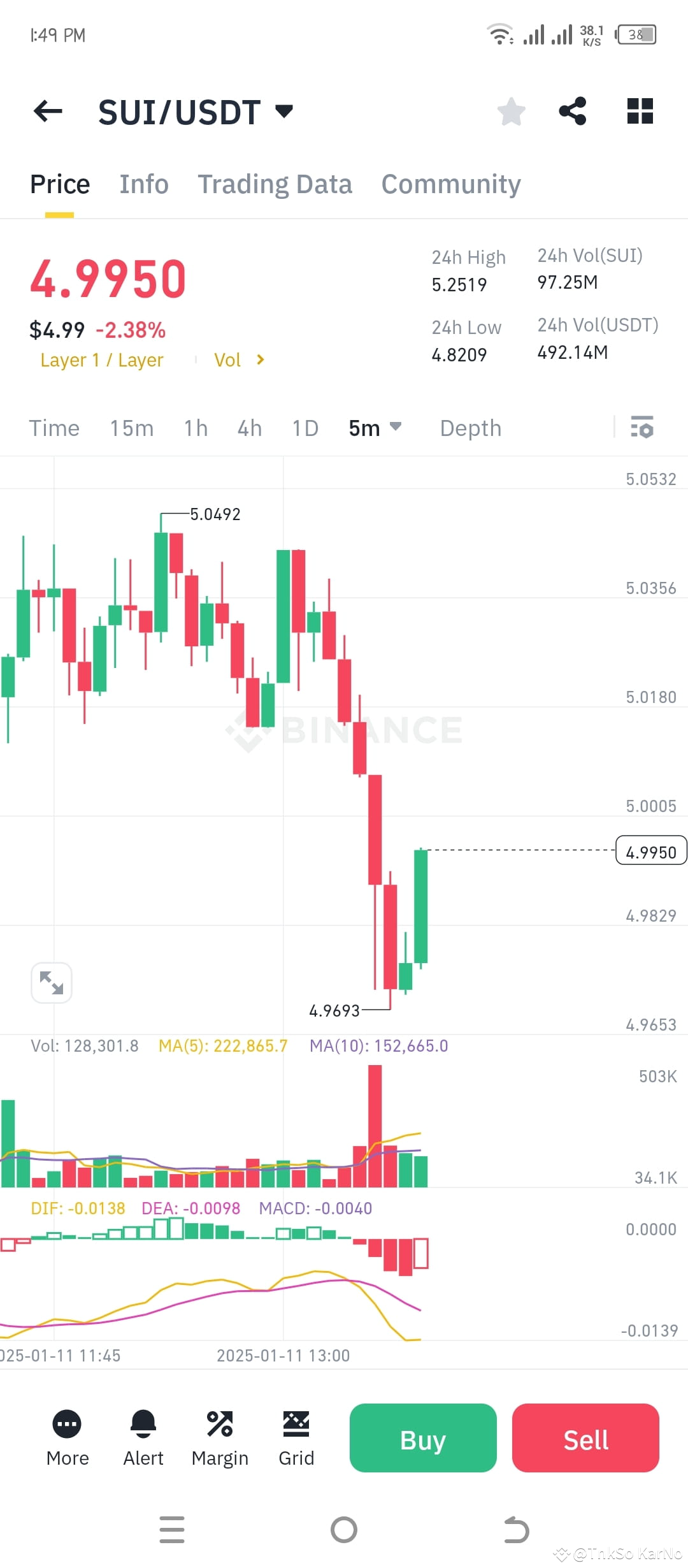 💰 Sui Coin ($SUI ) Price Prediction for the Next 3 Days 📈 | Expart ...