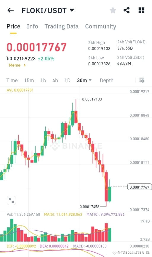 #floski guys buy this token it on it way to moon 1. $0.000 | TREDMASTER ...