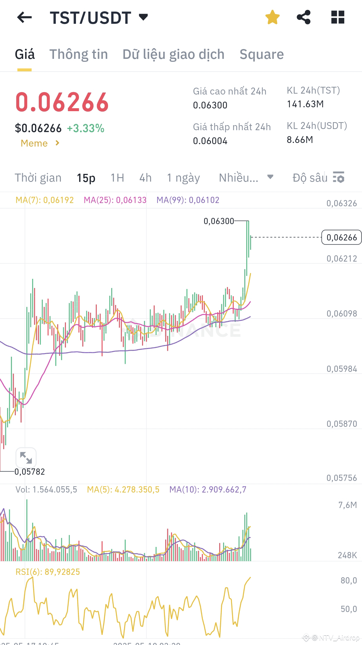 $TST Expecting the same profit as before, guys, 10% or 20% | NTV ...