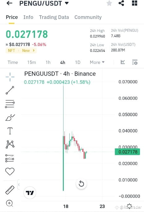 🔥🔥🔥 $PENGU /USDT Technical Analysis - Current Market Tr | RB-Trader Official on Binance Square