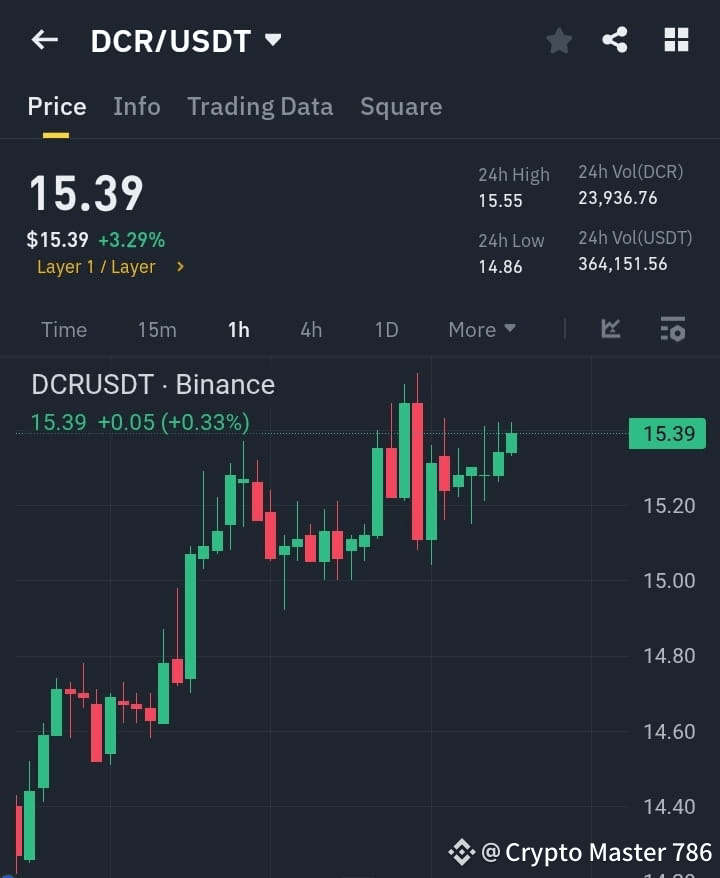 $DCR /USDT – Bullish Setup Brewing! 🚀📊 Current Price: $15 | Crypto Master 786 on Binance Square