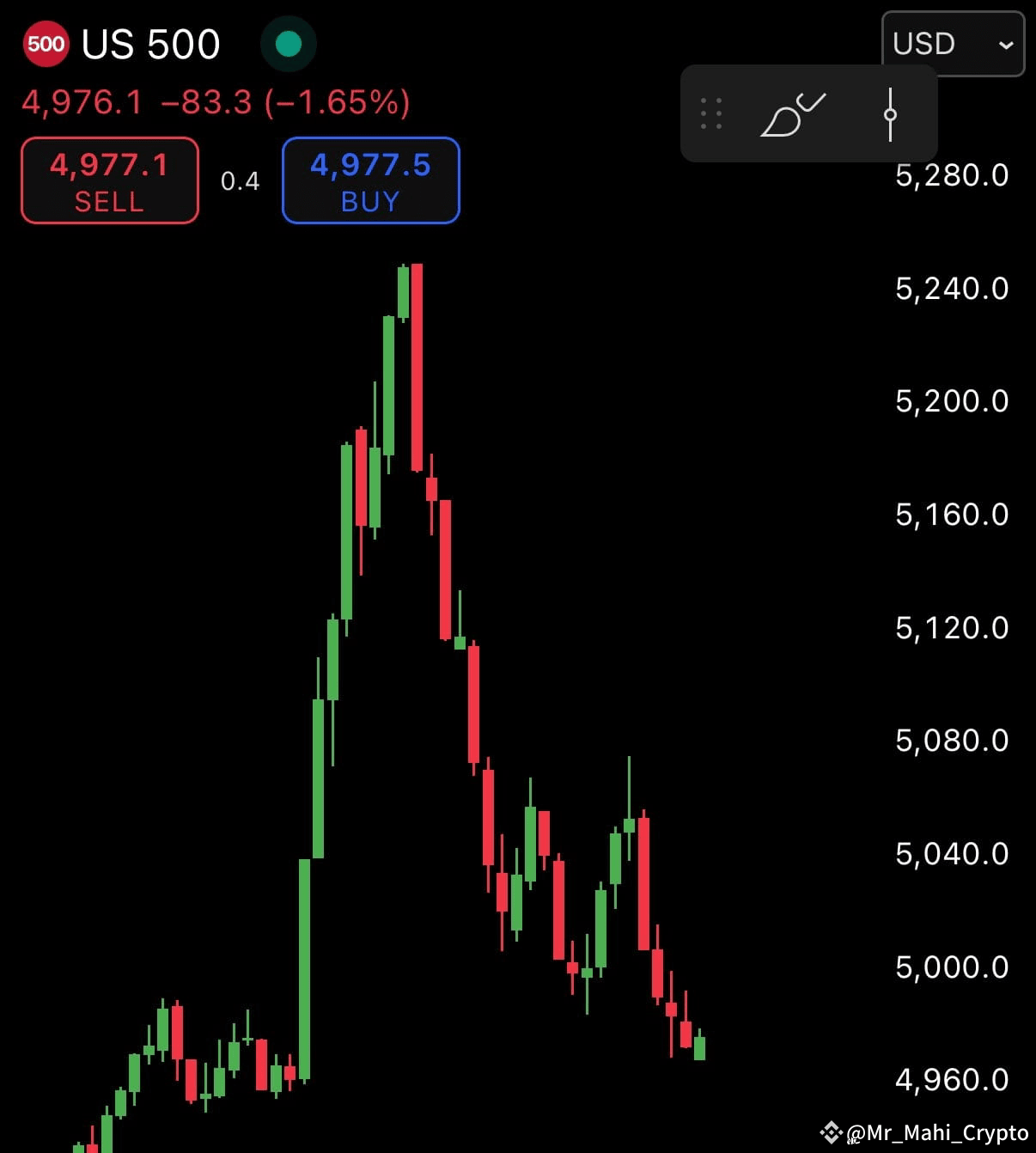 Fake news was posted that Trump is considering a 90-day tari | Mr_Mahi ...